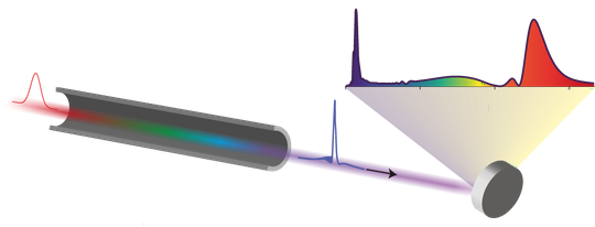 LUPO—the laboratory of ultrafast physics and optics