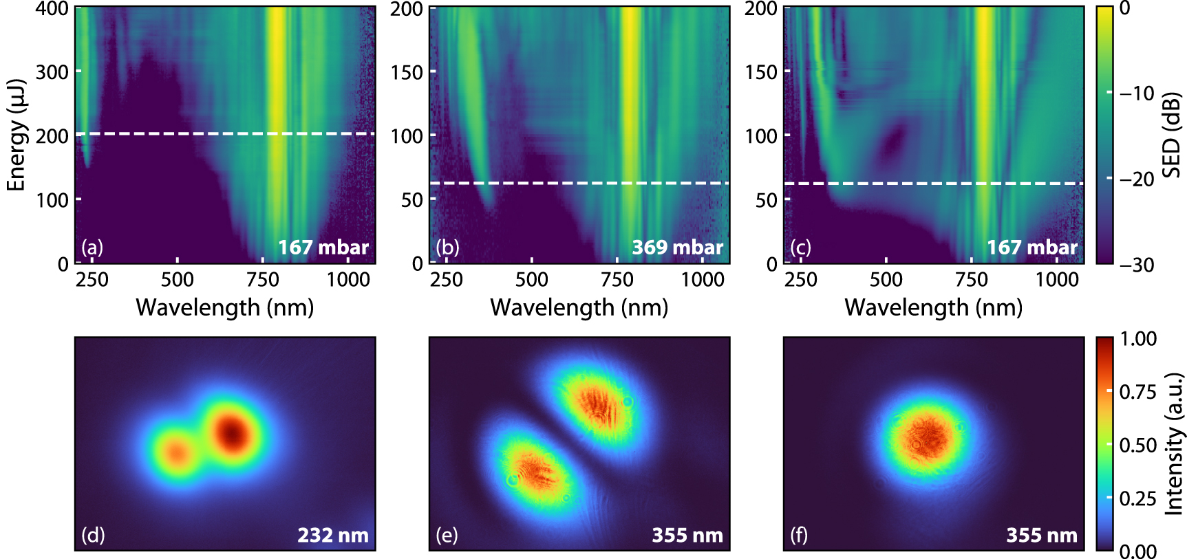 Soliton self-compression and resonant dispersive wave emission in ...