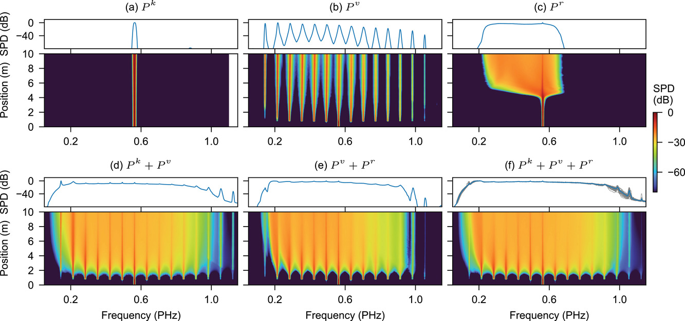 From Raman Frequency Combs to Supercontinuum Generation in Nitrogen-Filled Hollow-Core Anti ...